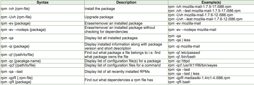 Installing/Managing Linux Packages in an Offline Environment - Cyber Fibers