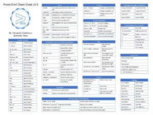 PS Cheat Sheet - Cyber Fibers