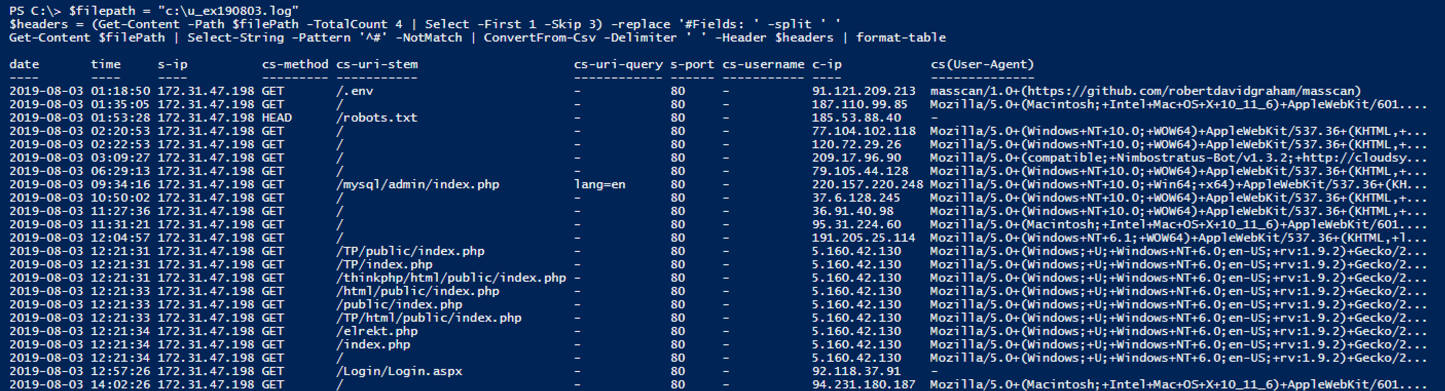 Parsing IIS Logs - Cyber Fibers